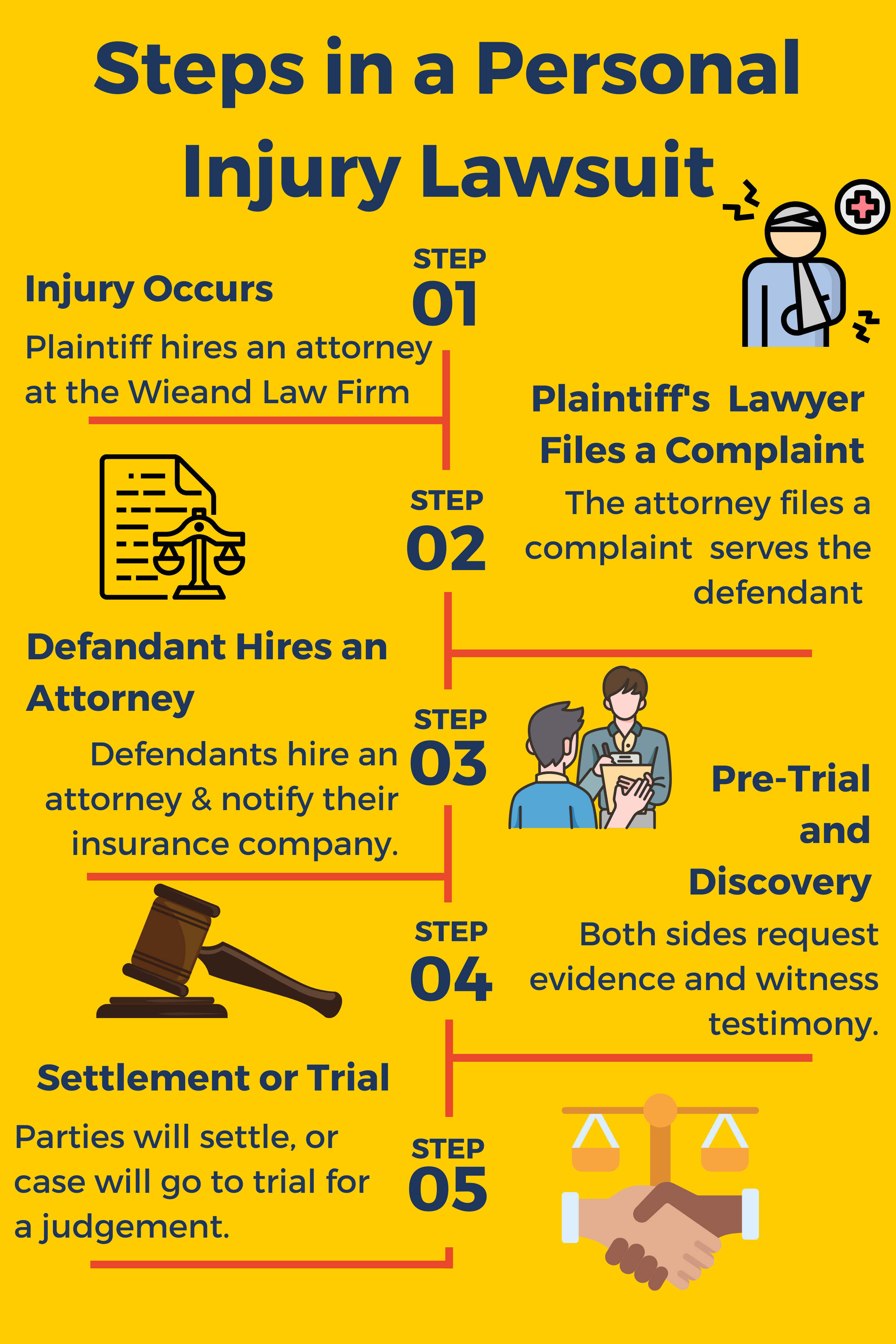 Our Areas of Practice | Wieand Law Firm