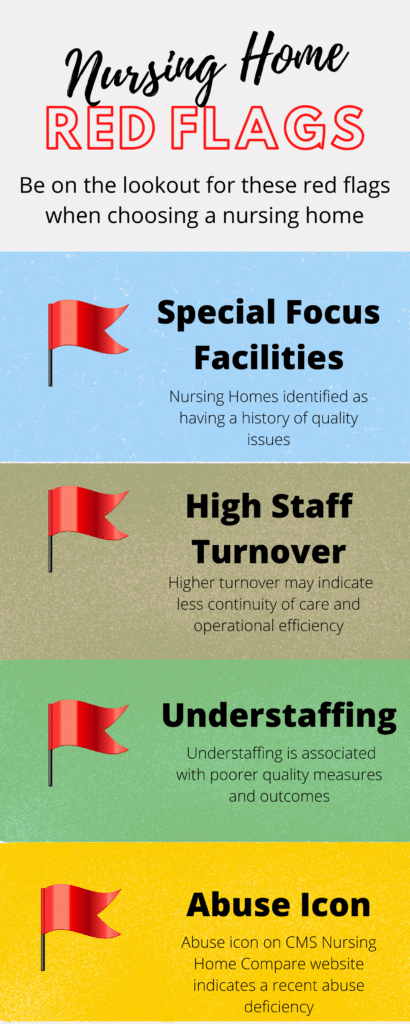 4 Nursing Home Red Flags: Avoid Problem Nursing Homes - Wieand Law Firm
