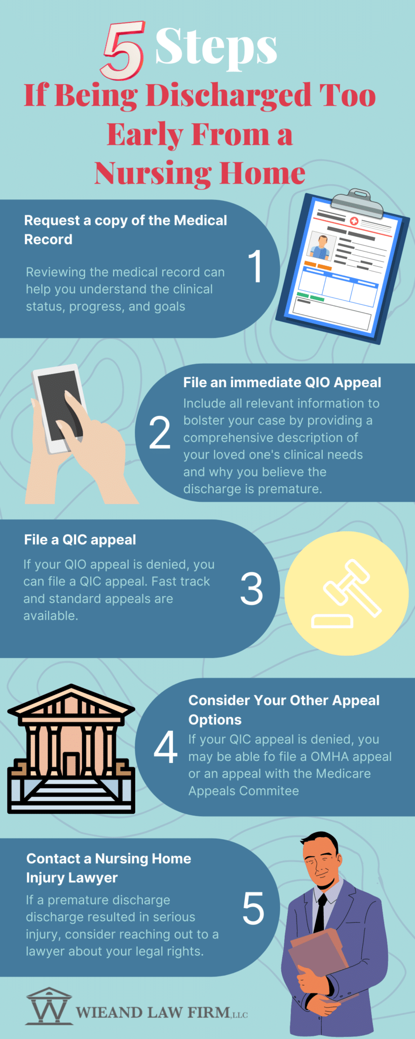 5 Steps to Take if Being Discharged Too Early from a Nursing Home ...