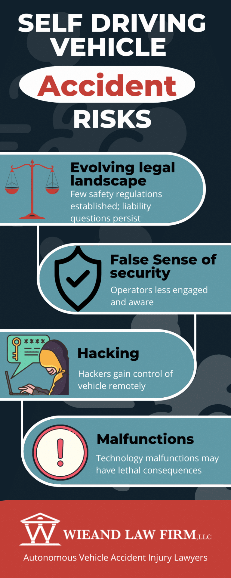 Hacked Autonomous Vehicles: Potential Risks and Liability Explored ...
